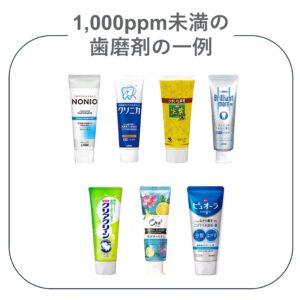 歯磨き粉の選び方｜1450ppmフッ化物配合歯磨剤の正しい使い方・一覧 | 仲町歯科医院